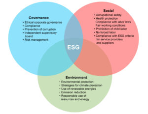 Sustainable HR in Allgäu Expert recommendations for action.