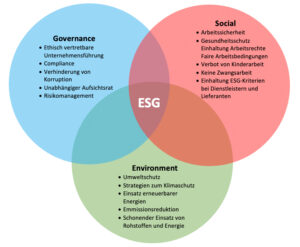 Sustainable HR im Allgäu Experten Handlungsempfehlungen